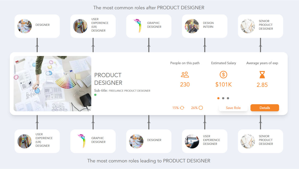 Product Designer Career Path | See the Career Paths People Really Take