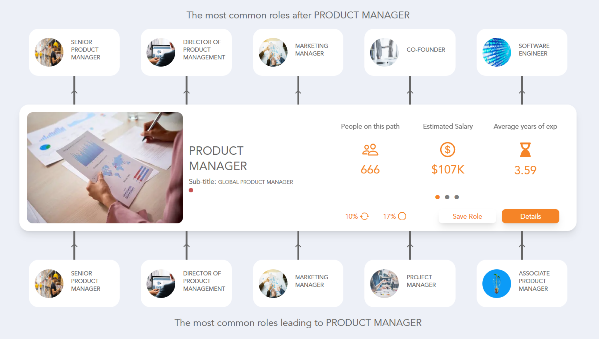 Product Manager Career Path | See the Career Paths People Really Take