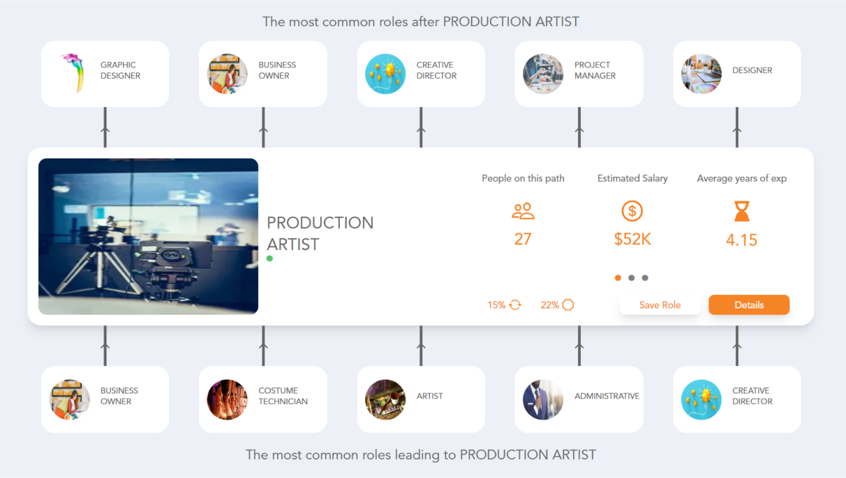 Production Artist Career Path | See the Career Paths People Really Take
