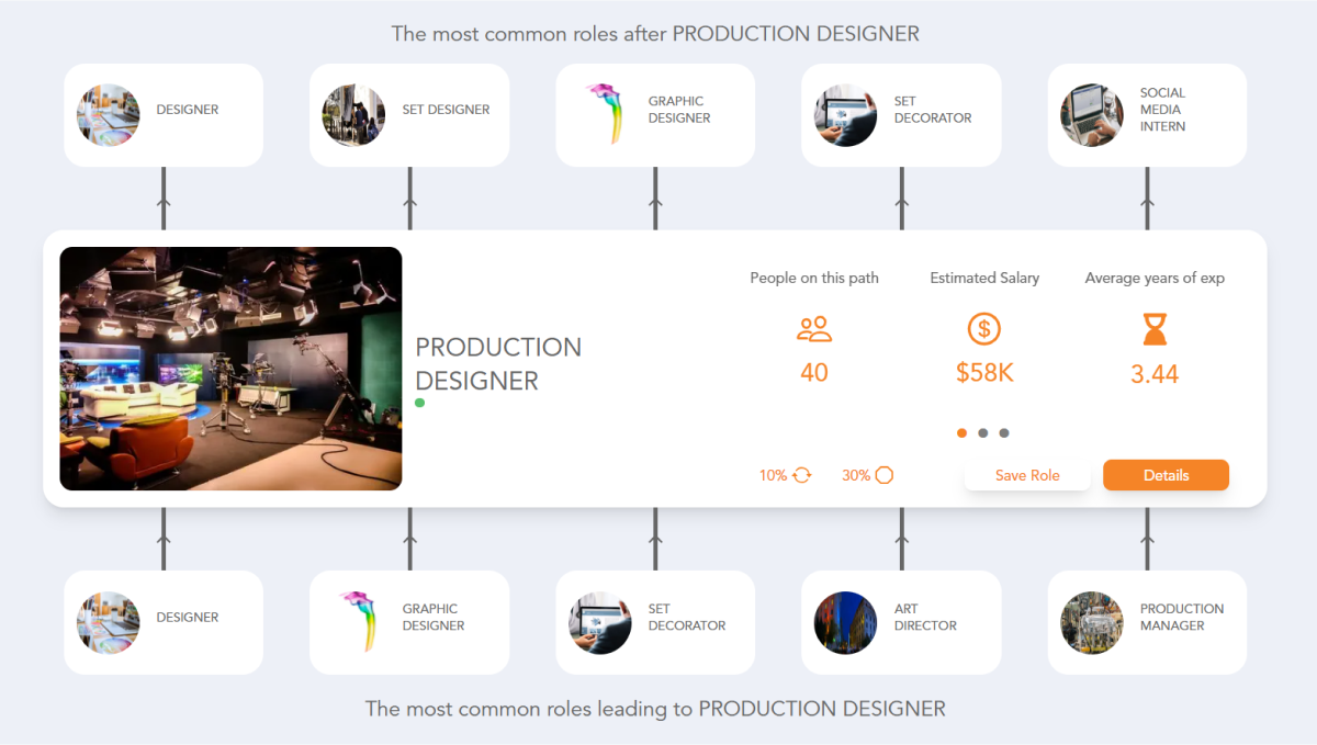Production Designer Career Path | See the Career Paths People Really Take