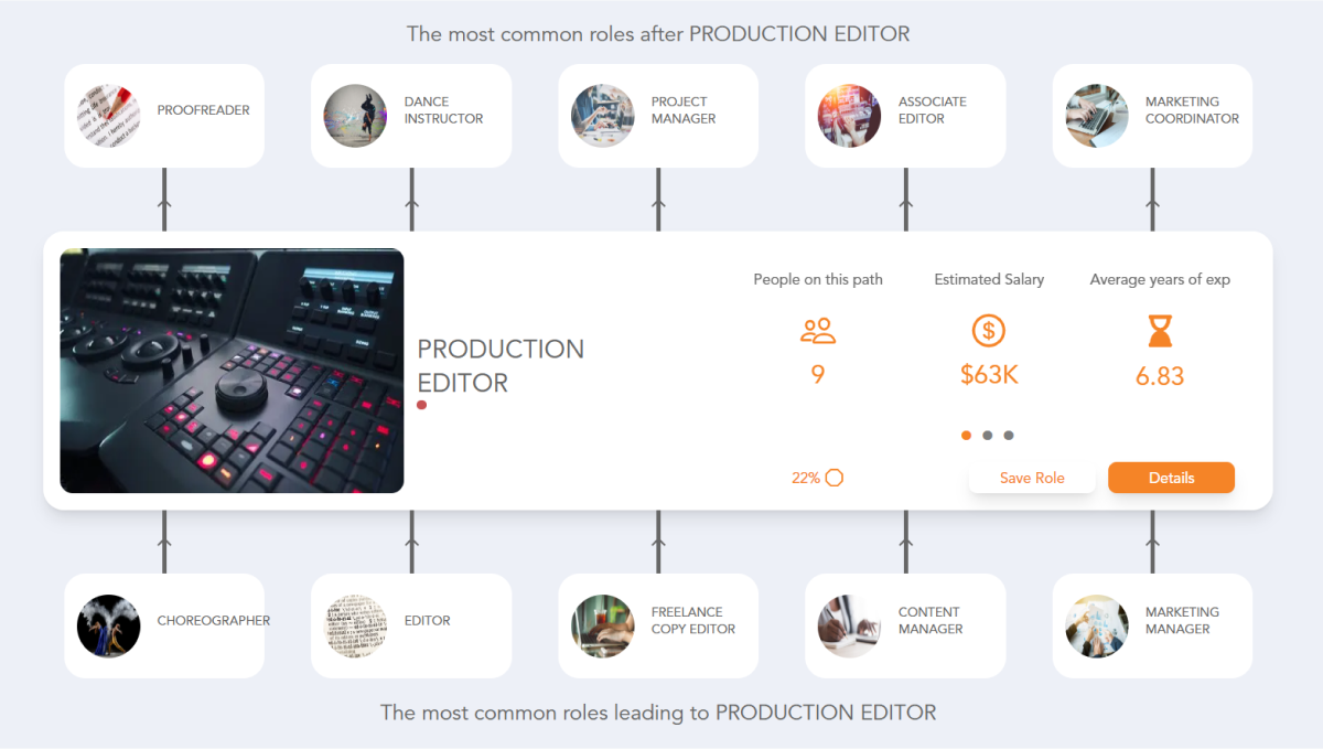 Production Editor Career Path | See the Career Paths People Really Take