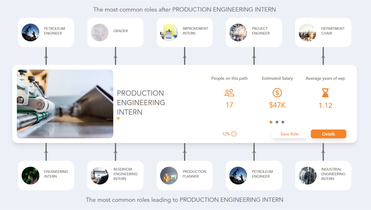 Production Engineering Intern Career Path | See the Career Paths People ...