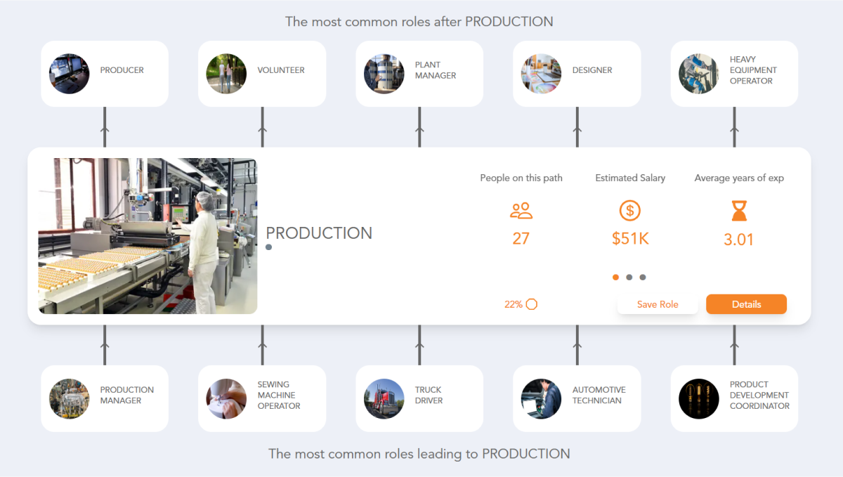 Production Career Path | See the Career Paths People Really Take