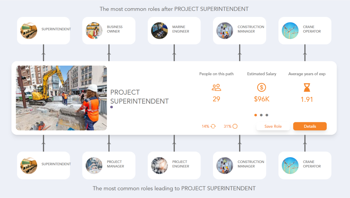 Project Superintendent Career Path | See the Career Paths People Really ...