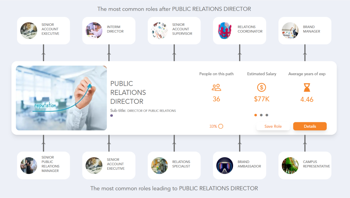 Public Relations Director Career Path | See the Career Paths People ...