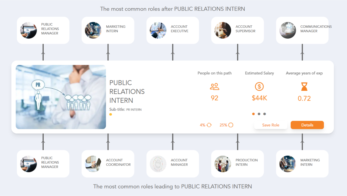 Public Relations Intern Career Path | See the Career Paths People ...