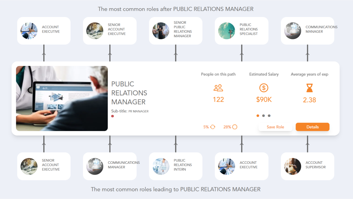 Public Relations Manager Career Path | See the Career Paths People ...
