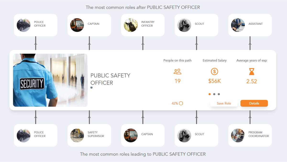Public Safety Officer Career Path | See the Career Paths People Really Take