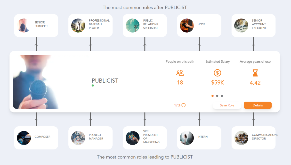 Publicist Career Path | See the Career Paths People Really Take