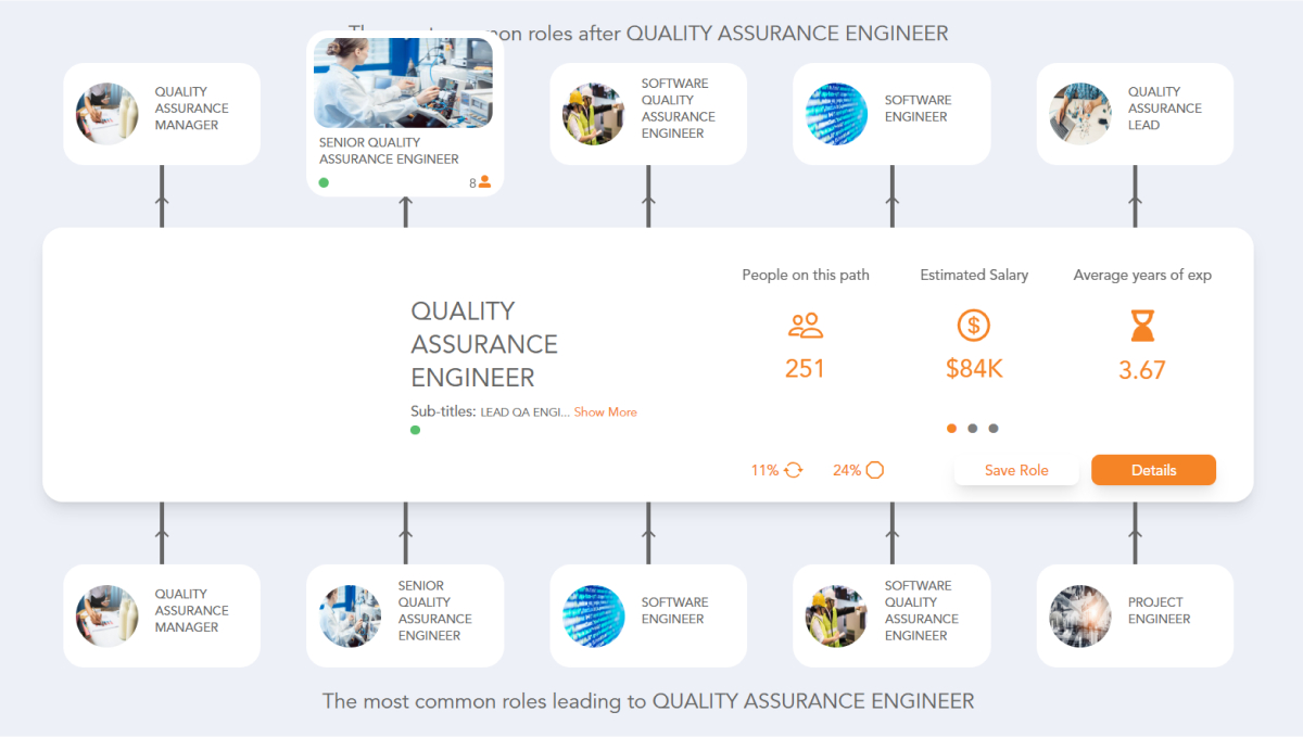 Quality Assurance Engineer Career Path | See the Career Paths People ...