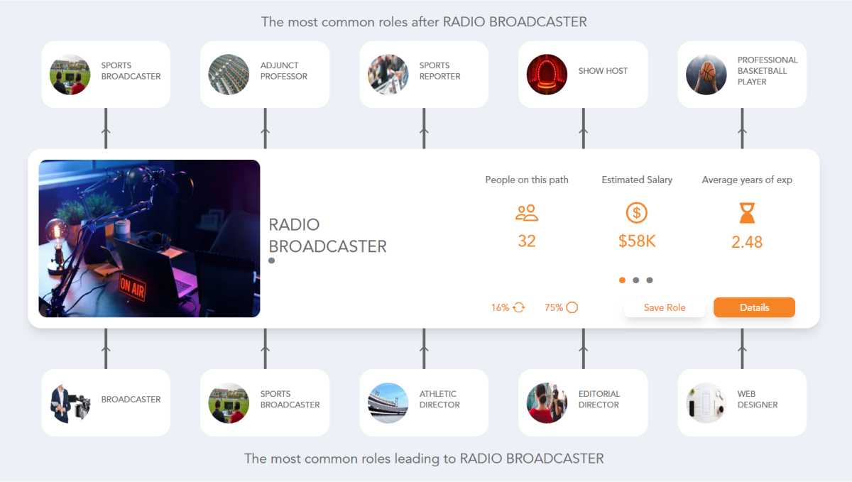 Radio Broadcaster Career Path | See the Career Paths People Really Take