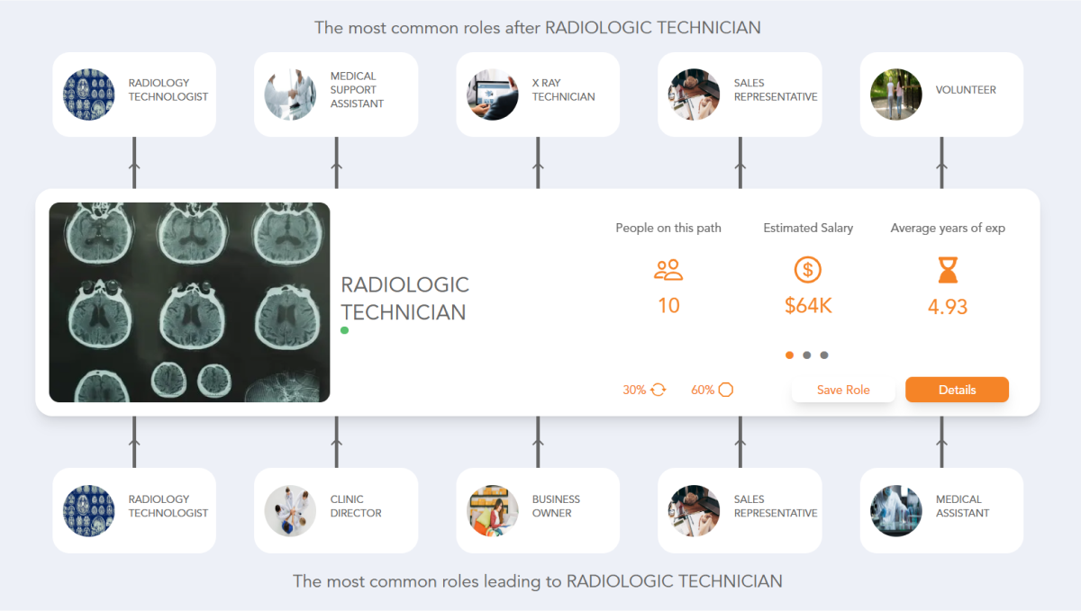 Radiologic Technician Career Path | See the Career Paths People Really Take