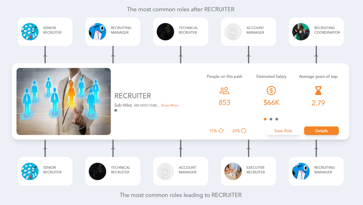 Recruiter Career Path | See the Career Paths People Really Take
