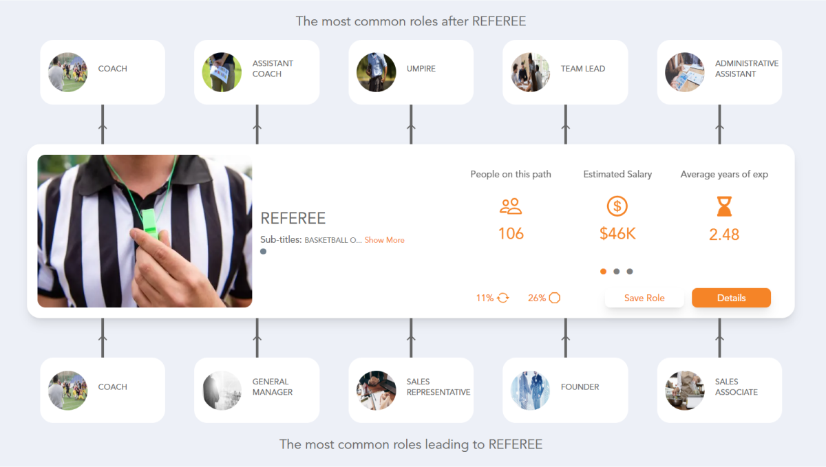 Referee Career Path | See the Career Paths People Really Take