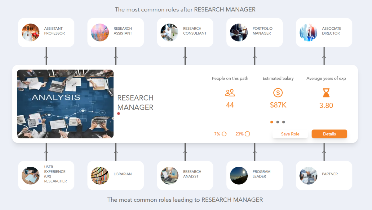 Research Manager Career Path | See the Career Paths People Really Take