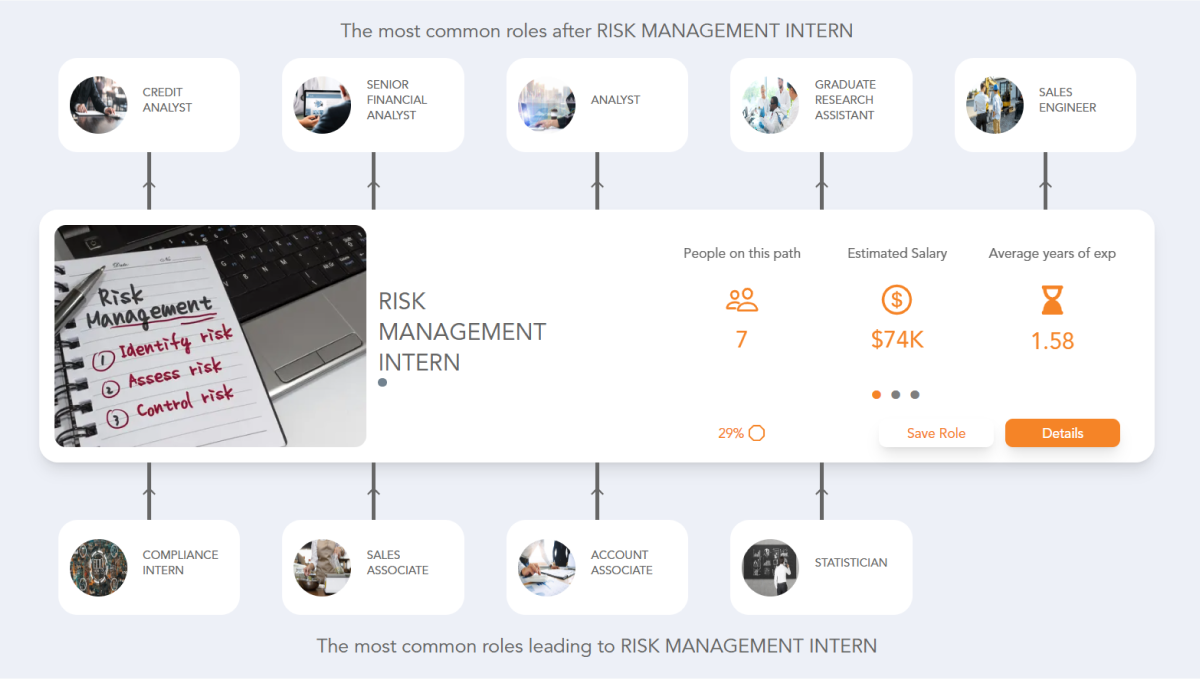 Risk Management Intern Career Path | See the Career Paths People Really ...