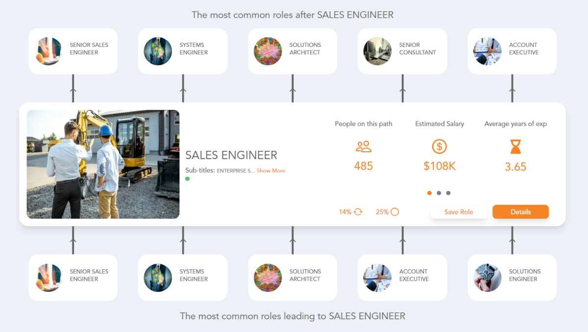Sales Engineer Career Path | See the Career Paths People Really Take