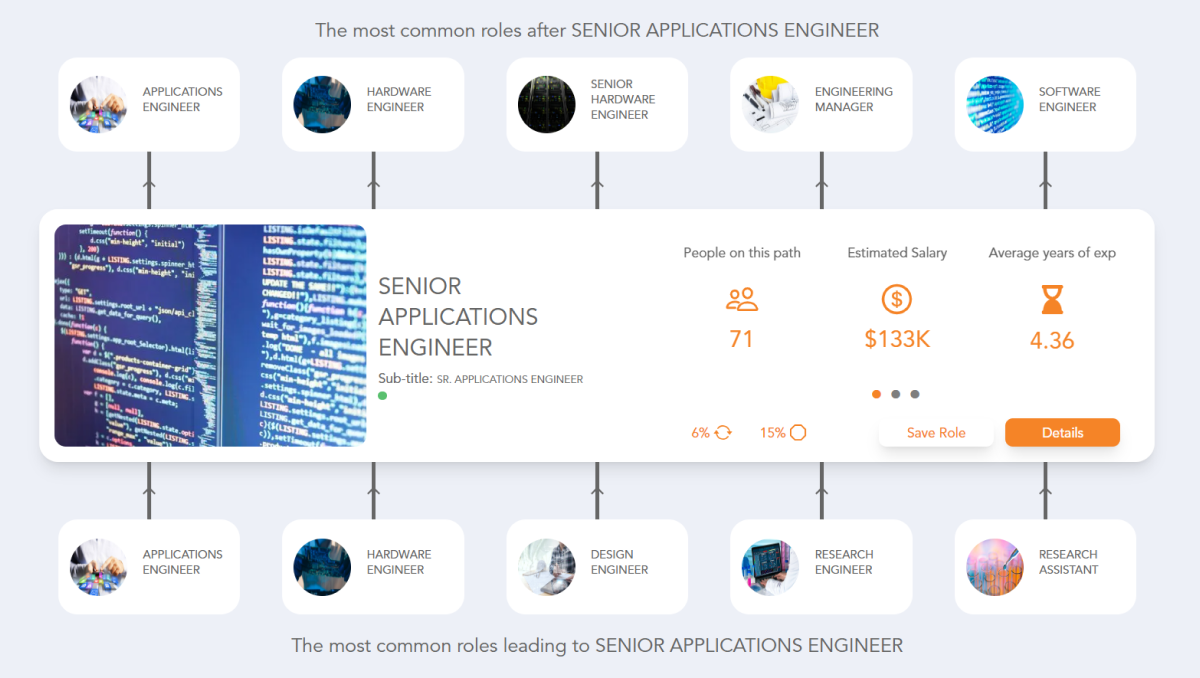 Senior Applications Engineer Career Path | See the Career Paths People ...