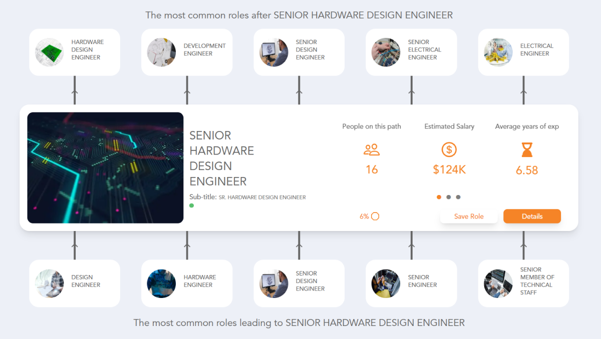 Senior Hardware Design Engineer Career Path | See the Career Paths ...
