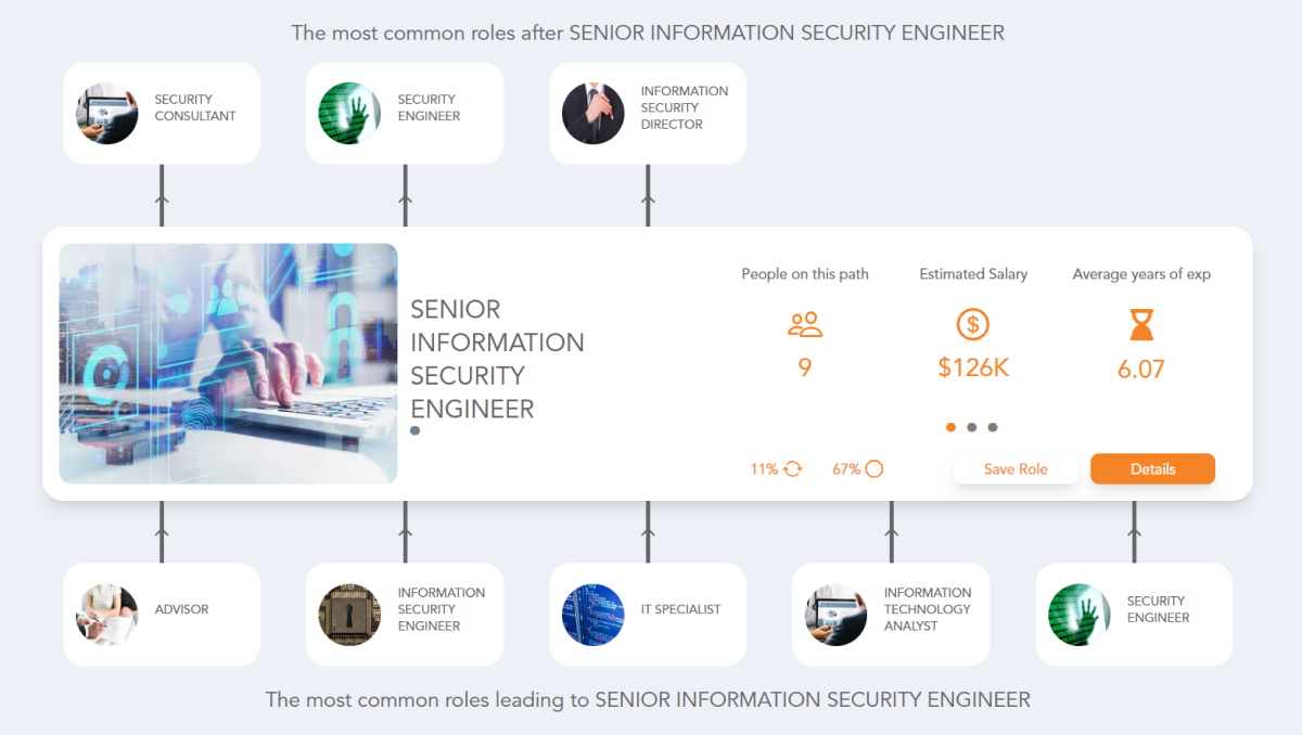 Senior Information Security Engineer Career Path | See the Career Paths ...