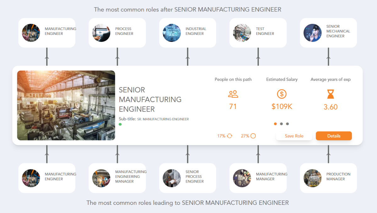 Senior Manufacturing Engineer Career Path | See the Career Paths People ...