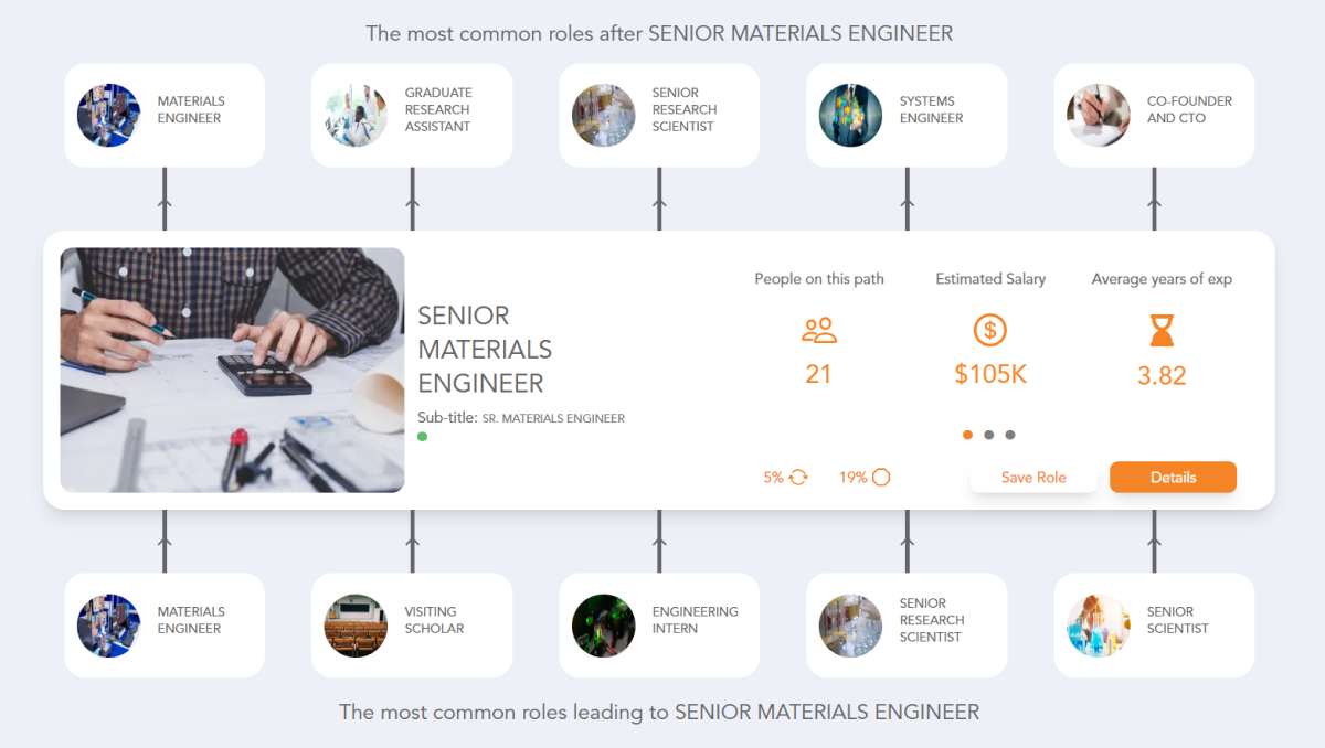 Senior Materials Engineer Career Path | See the Career Paths People ...