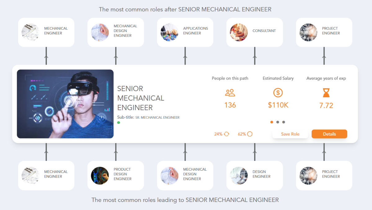 Senior Mechanical Engineer Career Path | See the Career Paths People ...