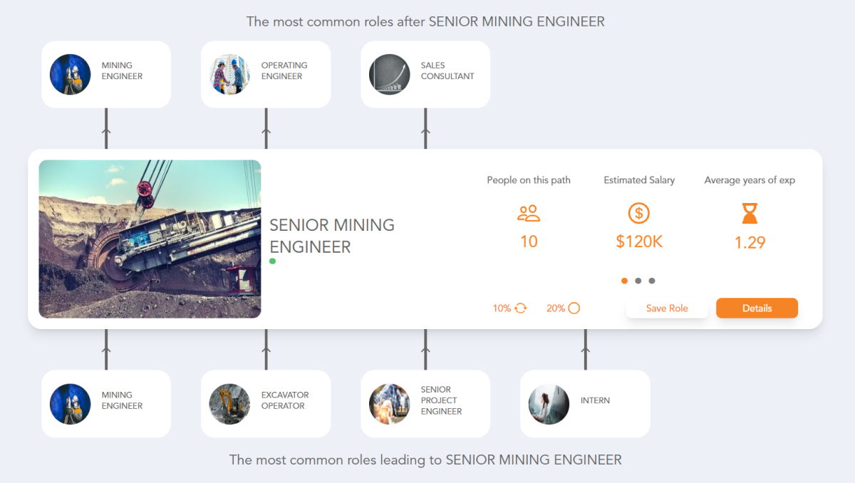 Senior Mining Engineer Career Path | See the Career Paths People Really ...