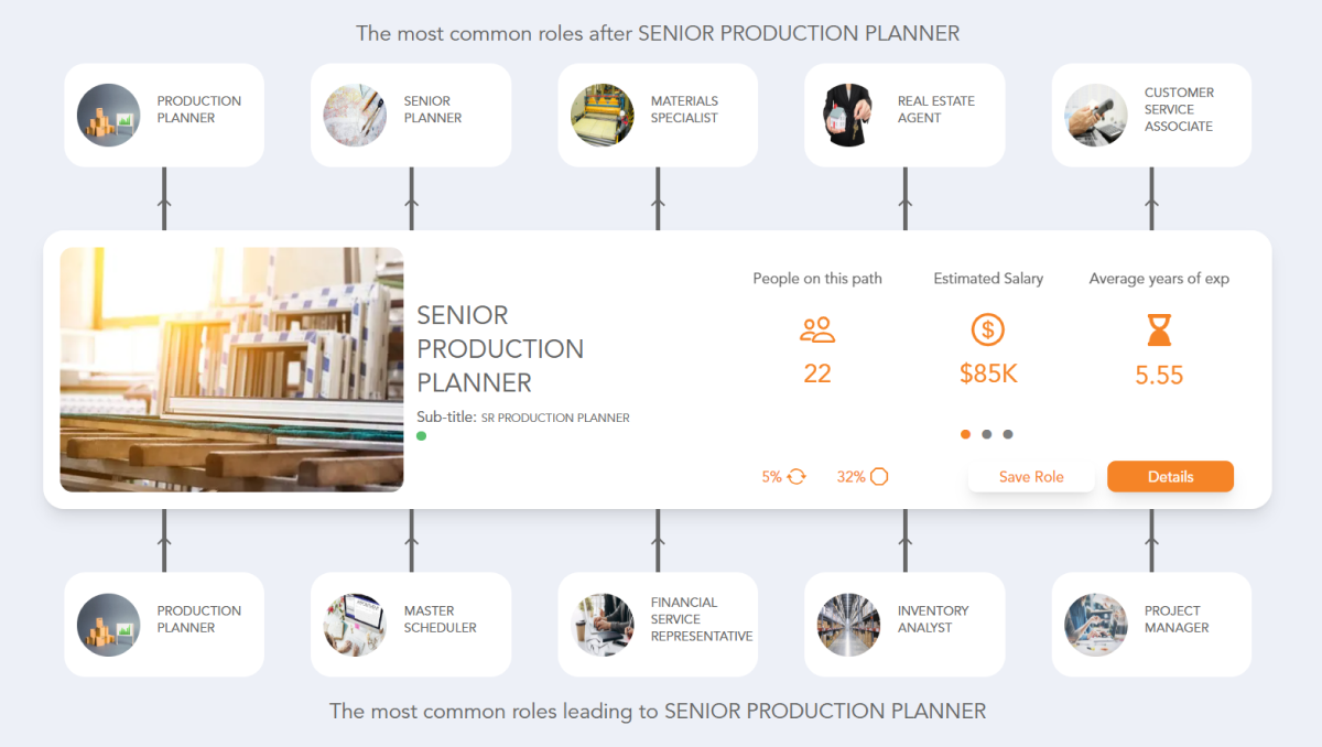 Senior Production Planner Career Path | See the Career Paths People ...