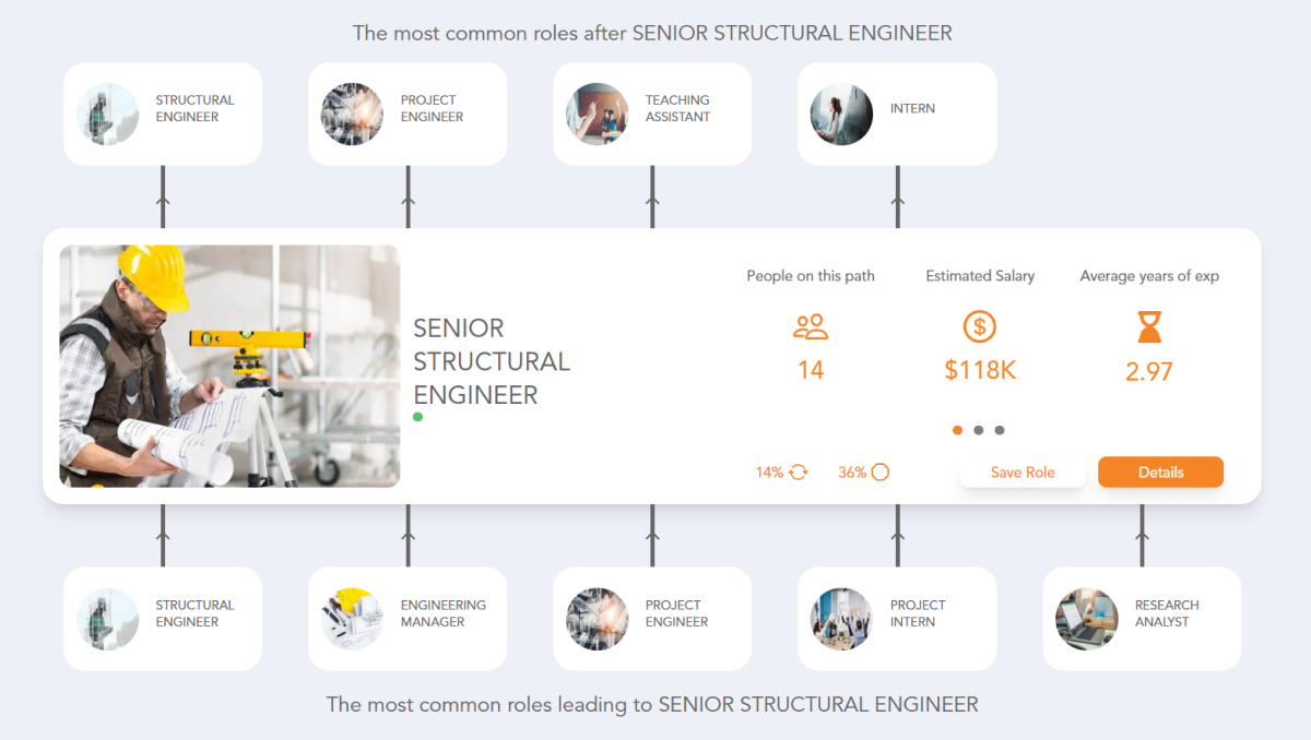Senior Structural Engineer Career Path | See the Career Paths People ...