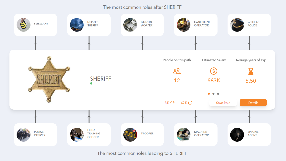 Sheriff Career Path | See the Career Paths People Really Take
