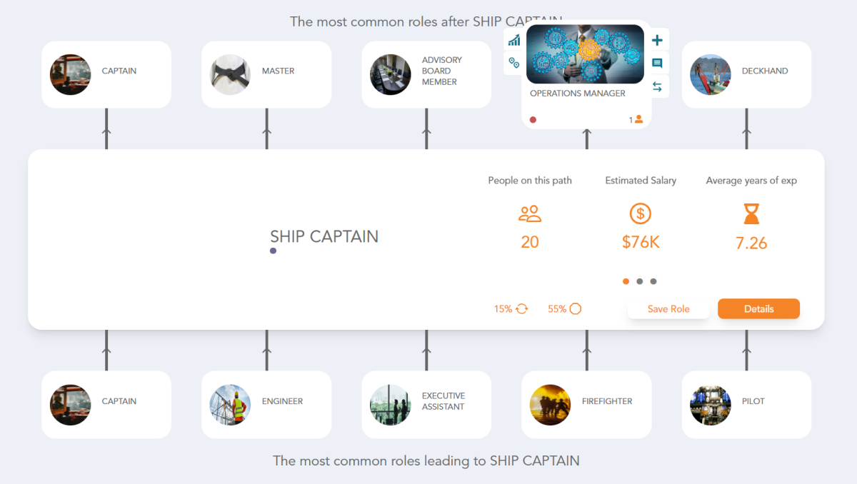 Ship Captain Career Path | See the Career Paths People Really Take
