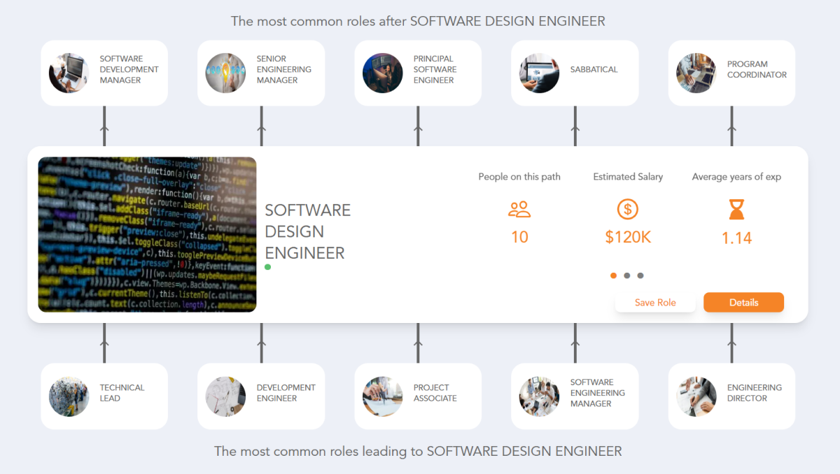 Software Design Engineer Career Path | See the Career Paths People ...