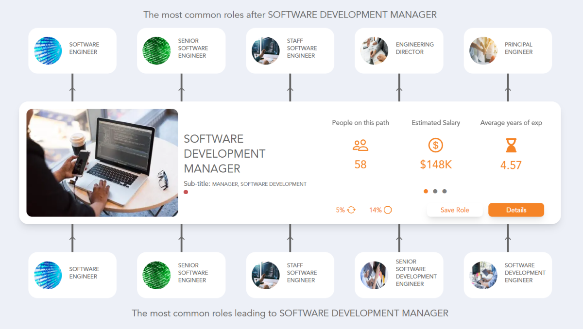 Software Development Manager Career Path | See the Career Paths People ...