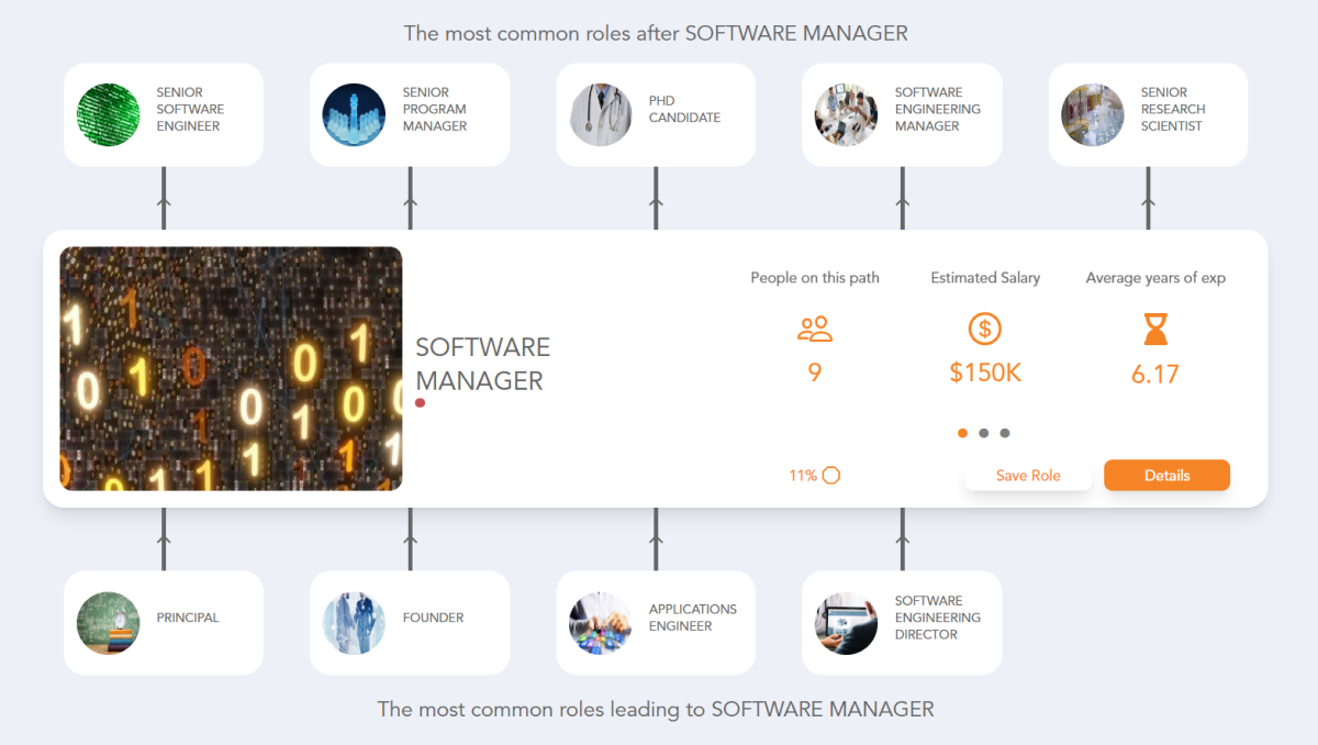 Software Manager Career Path | See the Career Paths People Really Take