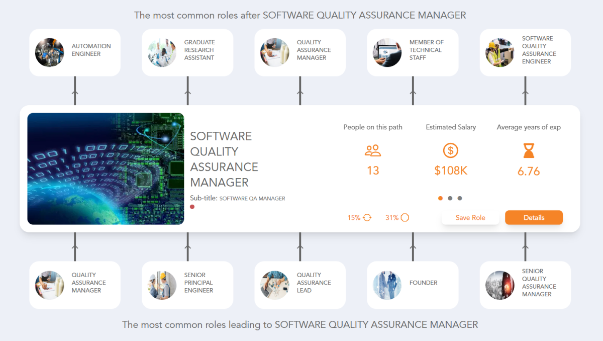Software Quality Assurance Manager Career Path | See the Career Paths ...