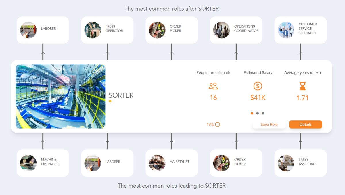Sorter Career Path | See the Career Paths People Really Take