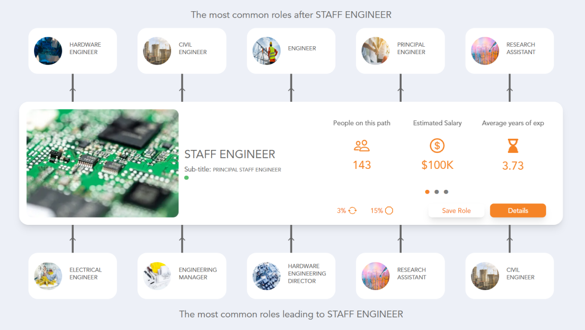 Staff Engineer Career Path | See the Career Paths People Really Take