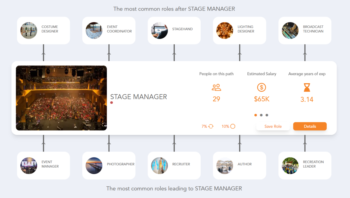 Stage Manager Career Path | See the Career Paths People Really Take