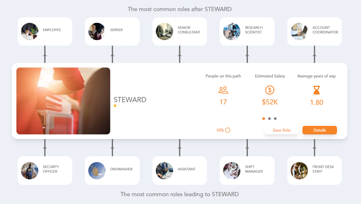 Steward Career Path | See the Career Paths People Really Take