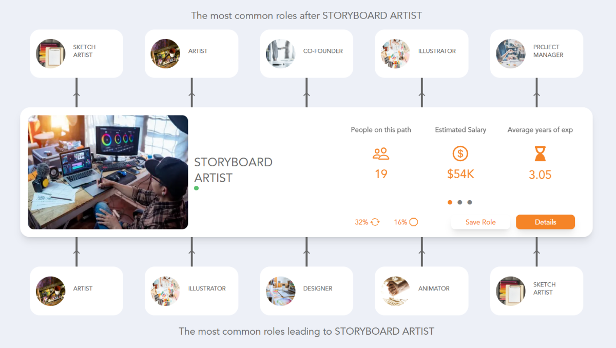 Storyboard Artist Career Path | See the Career Paths People Really Take