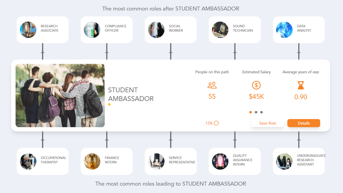 Student Ambassador Career Path | See the Career Paths People Really Take
