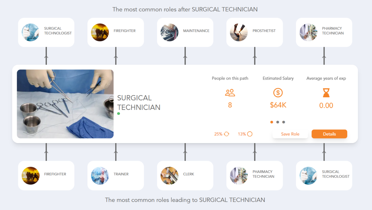 Surgical Technician Career Path | See the Career Paths People Really Take
