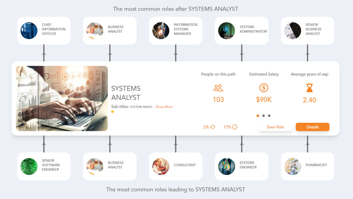 Systems Analyst Career Path | See the Career Paths People Really Take