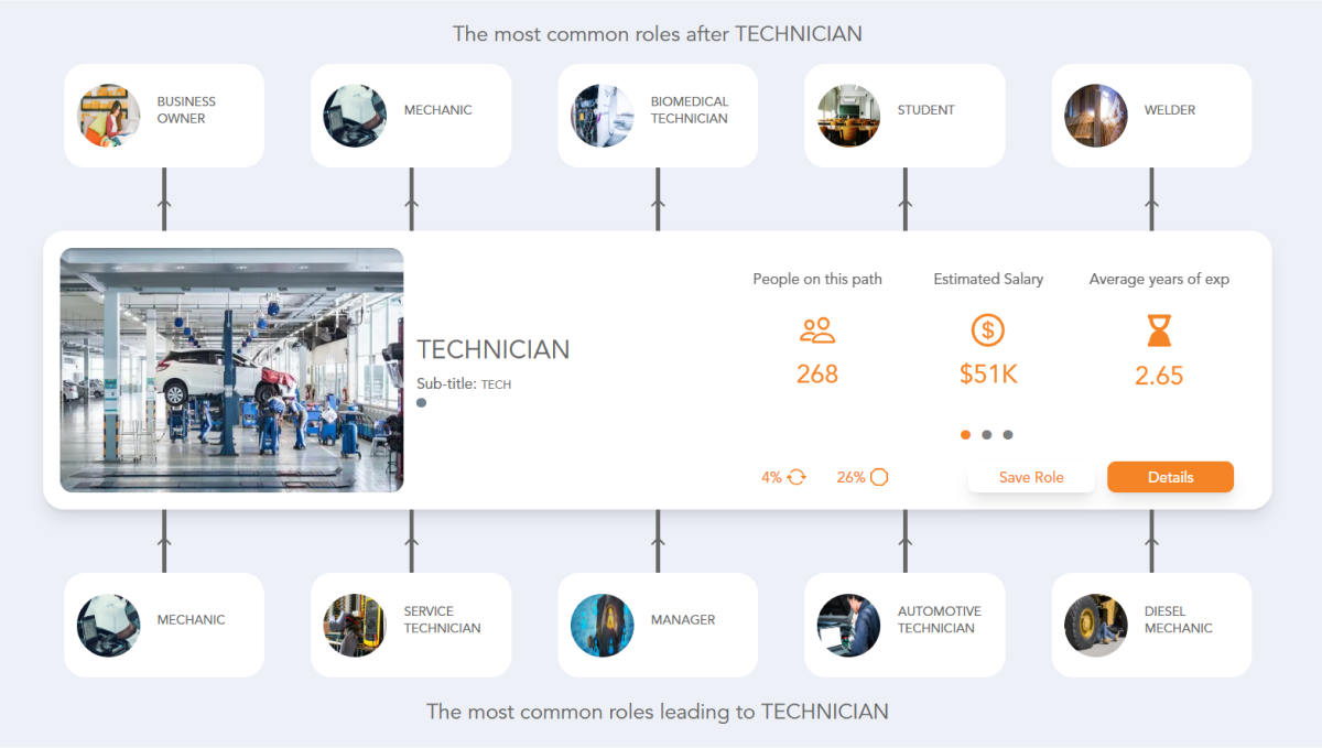 Technician Career Path | See the Career Paths People Really Take