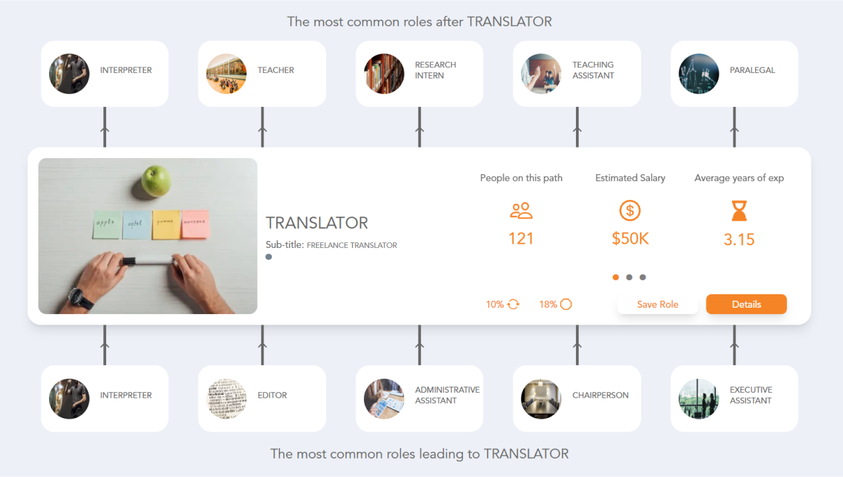 Translator Career Path | See the Career Paths People Really Take
