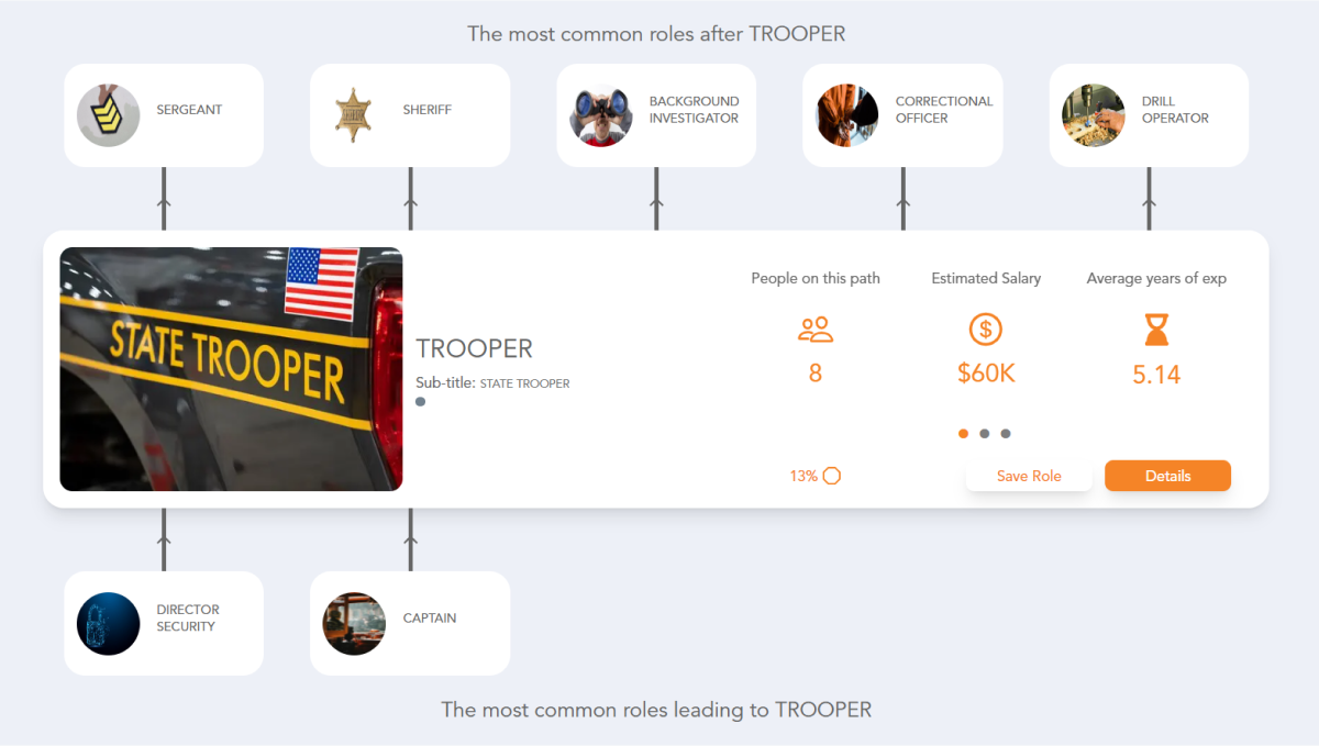 Trooper Career Path | See the Career Paths People Really Take