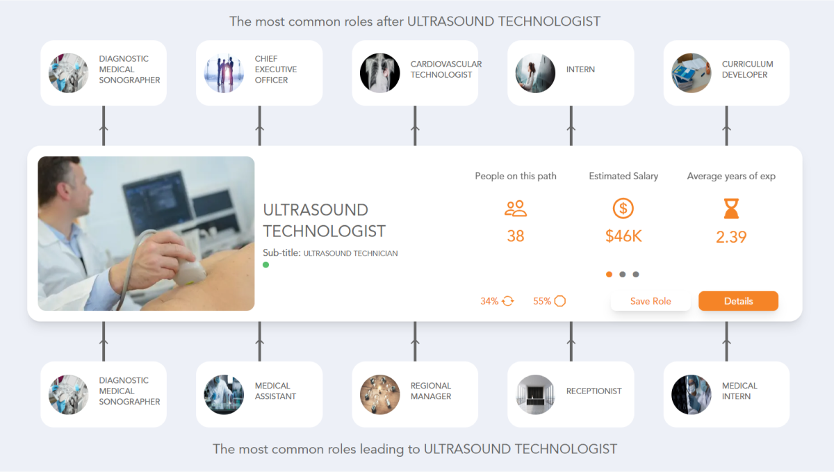 Ultrasound Technologist Career Path | See the Career Paths People ...