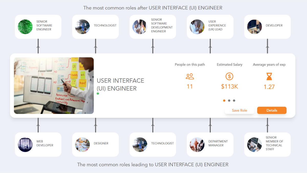 User Interface (Ui) Engineer Career Path | See the Career Paths People ...