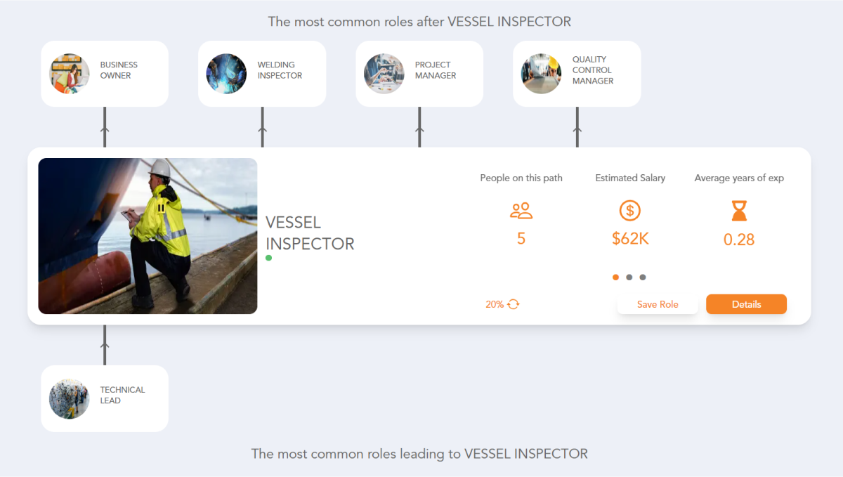 Vessel Inspector Career Path | See the Career Paths People Really Take